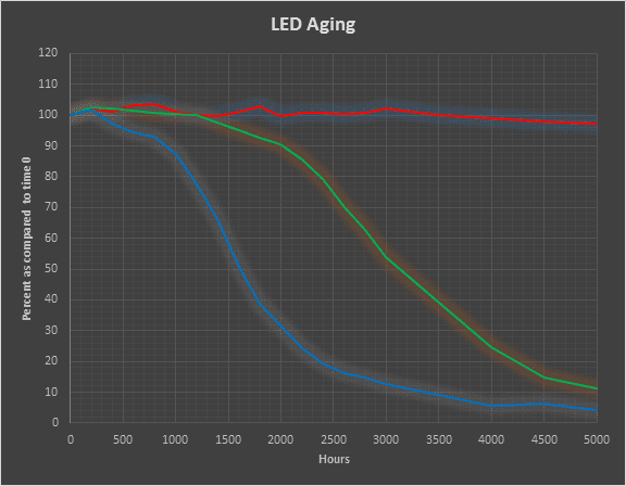 LED Quality affects Brightness | Billboard Insider™