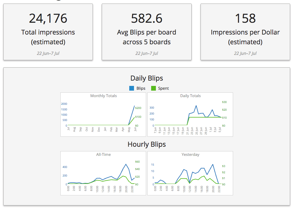 blip screenshot 2 | Billboard Insider™