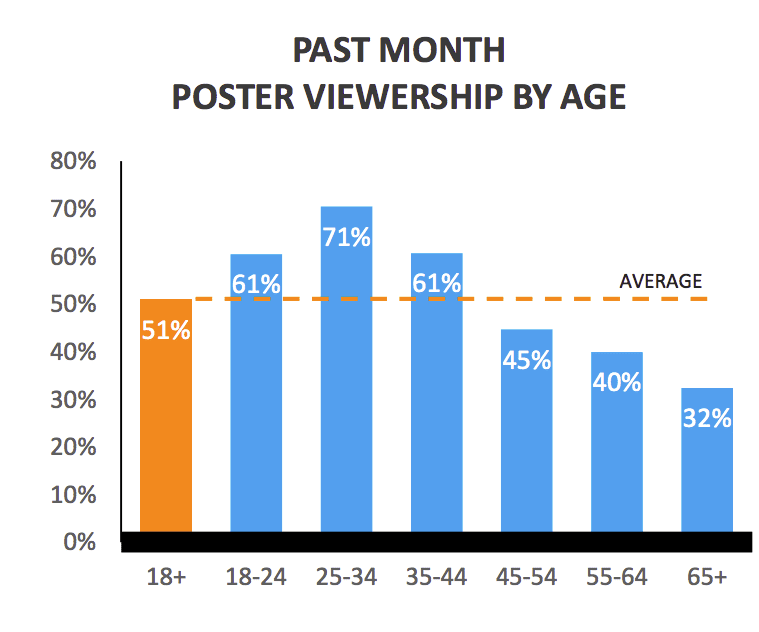 3 Tips About Posters | Billboard Insider™