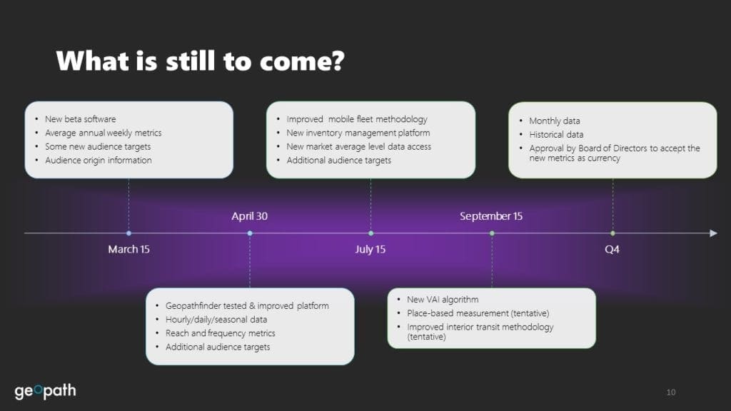 Geopath Announces Release Dates for New Measurement System | Billboard ...