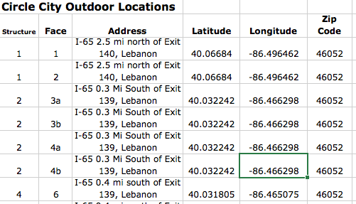 What’s in your operating spreadsheet? | Billboard Insider™
