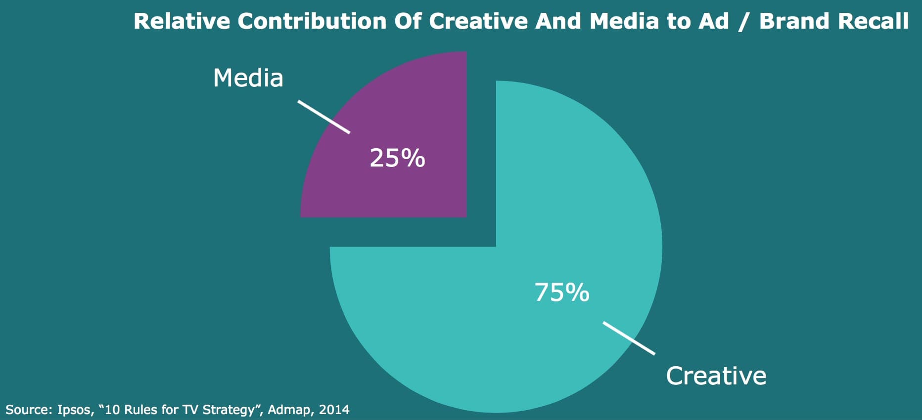 Why Great Creative is Essential | Billboard Insider™