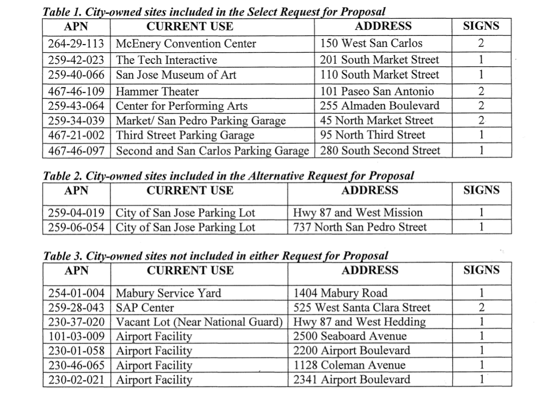 San Jose Wants Digital Billboards to Enhance Downtown | Billboard Insider™