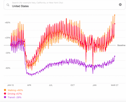 Tracking Mobility Trends | Billboard Insider™
