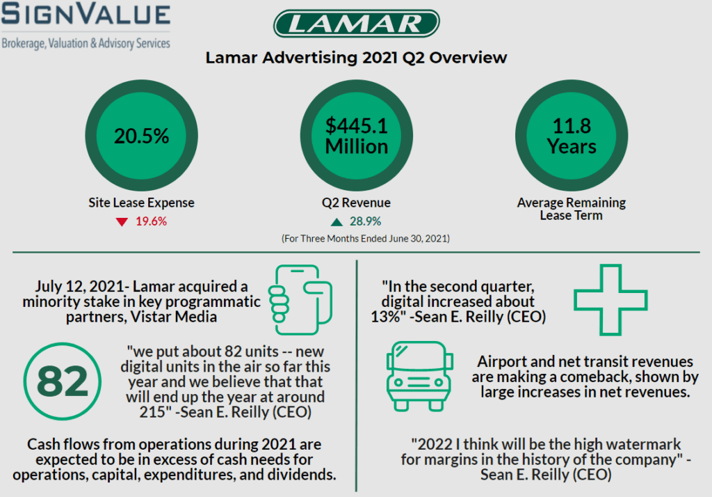 SignValue Analyzes The Billboard REITS – Lamar & Outfront | Billboard Insider™