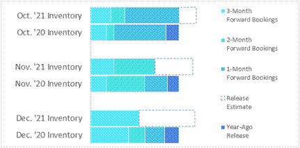 SMI Projects 50% OOH Growth in Q4 2021 | Billboard Insider™
