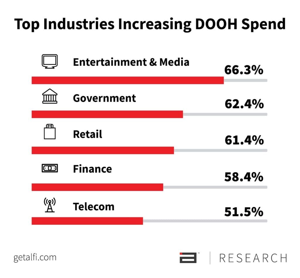 QR Codes and Digitalization to Fuel Digital OOH | Billboard Insider™