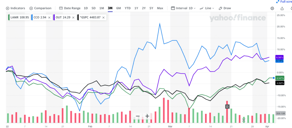 Out of Home Companies Outperform Market in 1Q 2022 | Billboard Insider™