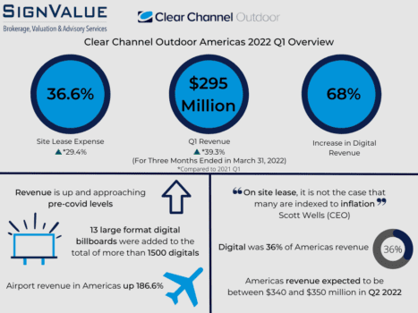Clear Channel Infographic | Billboard Insider™