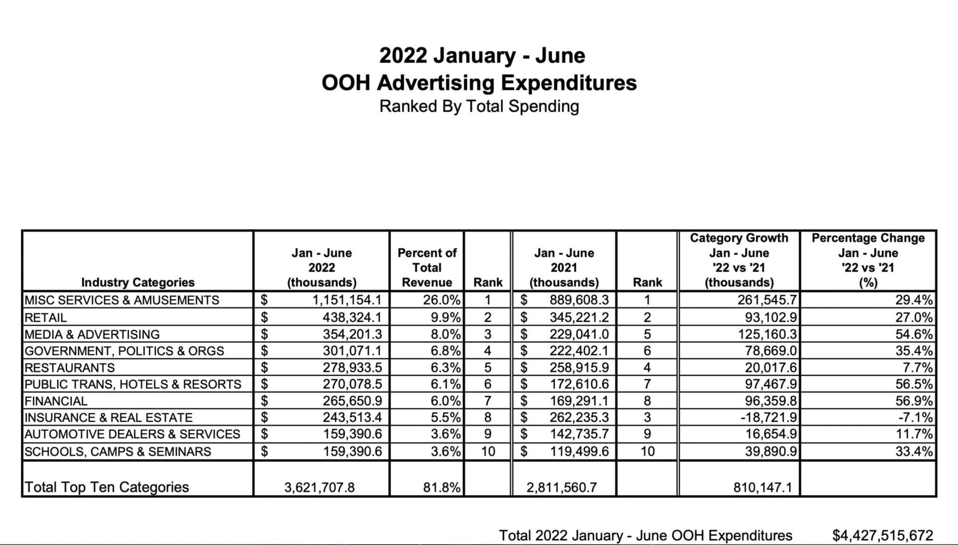 2ND-QUARTER-CHARTS-2022-and-January-June-YTD | Billboard Insider™