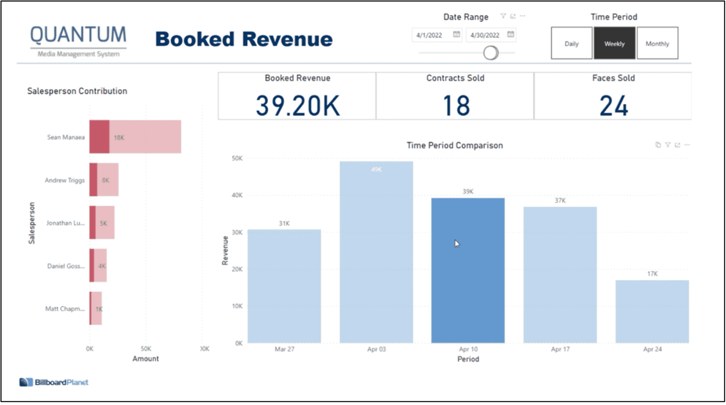 Booked Revenue – The Art of Managing a Sales Team | Billboard Insider™