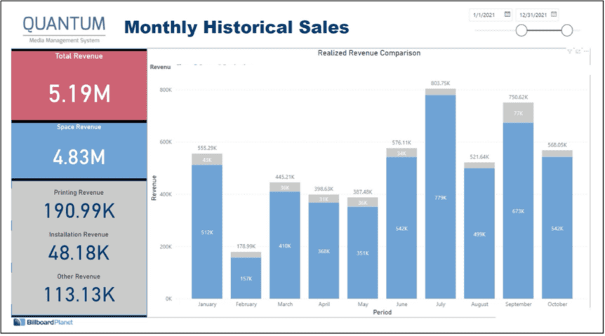 Booked Revenue – The Art of Managing a Sales Team | Billboard Insider™