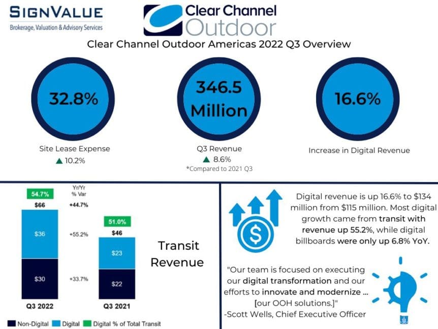 SignValue’s Clear Channel Outdoor at a Glance – Q3 2022 | Billboard ...