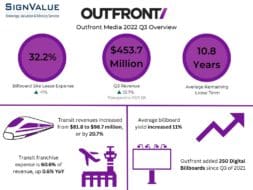 SignValue’s OUTFRONT at a Glance 3Q 2022 | Billboard Insider™