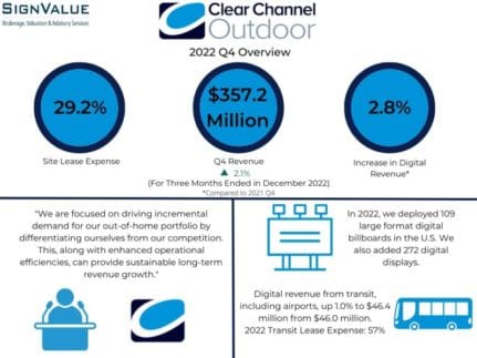 SignValue’s Clear Channel Outdoor at a Glance | Billboard Insider™