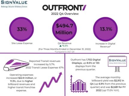 SignValue’s OUTFRONT at a Glance | Billboard Insider™