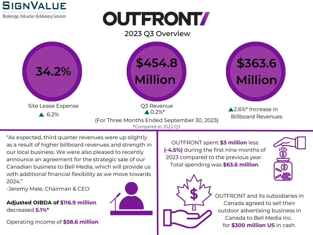 SignValue’s OUTFRONT Media at a Glance – September 2023 | Billboard Insider™