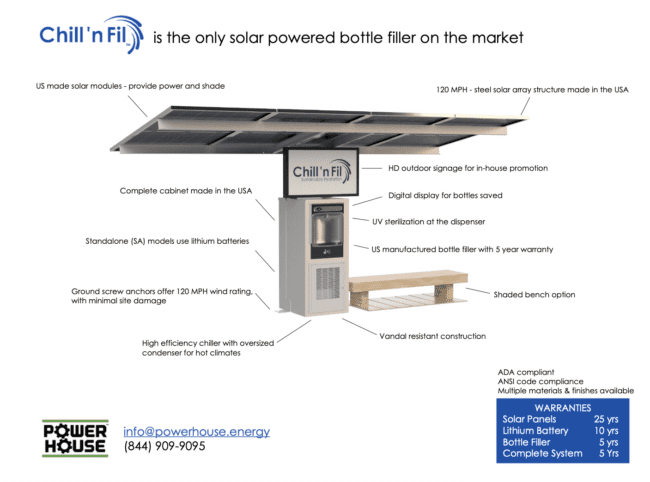 A DOOH ad screen on a solar-powered drinking water dispenser station ...