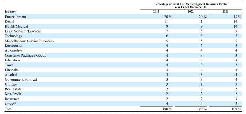 5 Things About OUTFRONT Media | Billboard Insider™