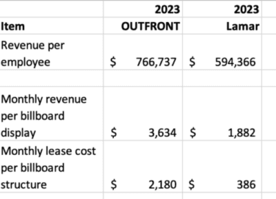 5 Things About OUTFRONT Media | Billboard Insider™