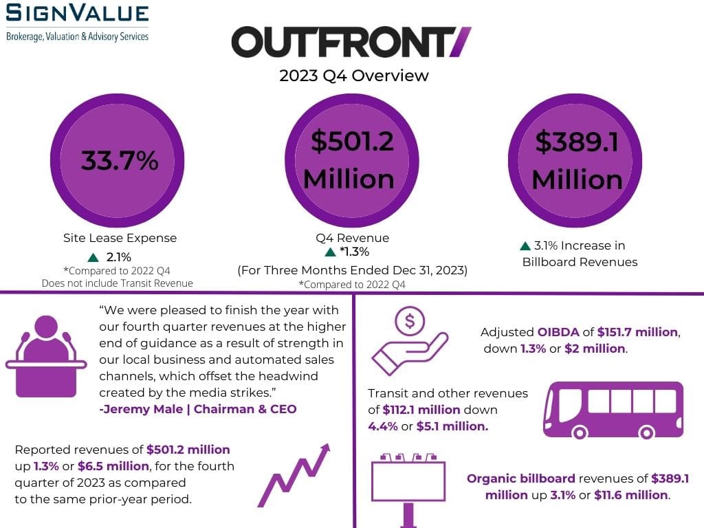 SignValue’s OUTFRONT Media at a Glance – Q4 Overview | Billboard Insider™