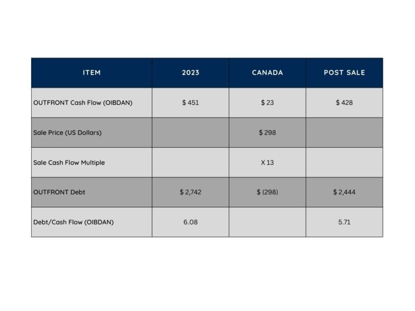 How Outfront benefitted from the sale of its Canadian business (Billboard Insider) – Digital ...