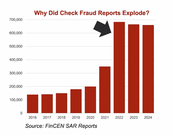 Stopping Out of Home Check Fraud | Billboard Insider™
